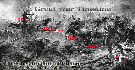 The Great War Timeline